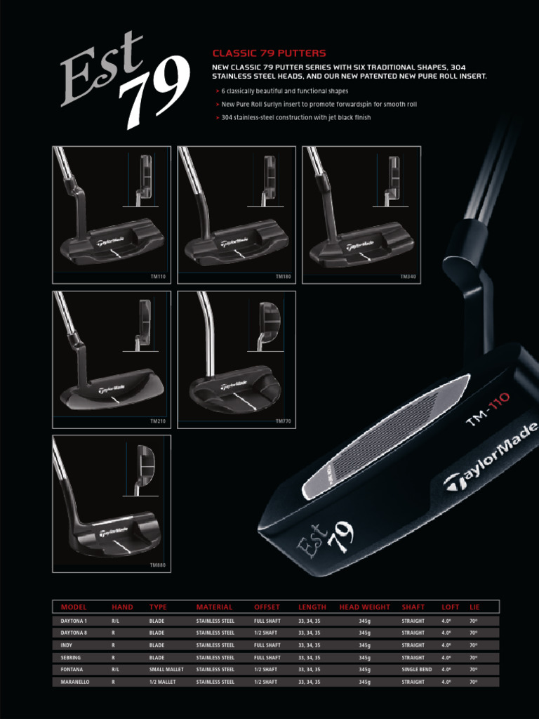 Classic 79 Putters | PDF