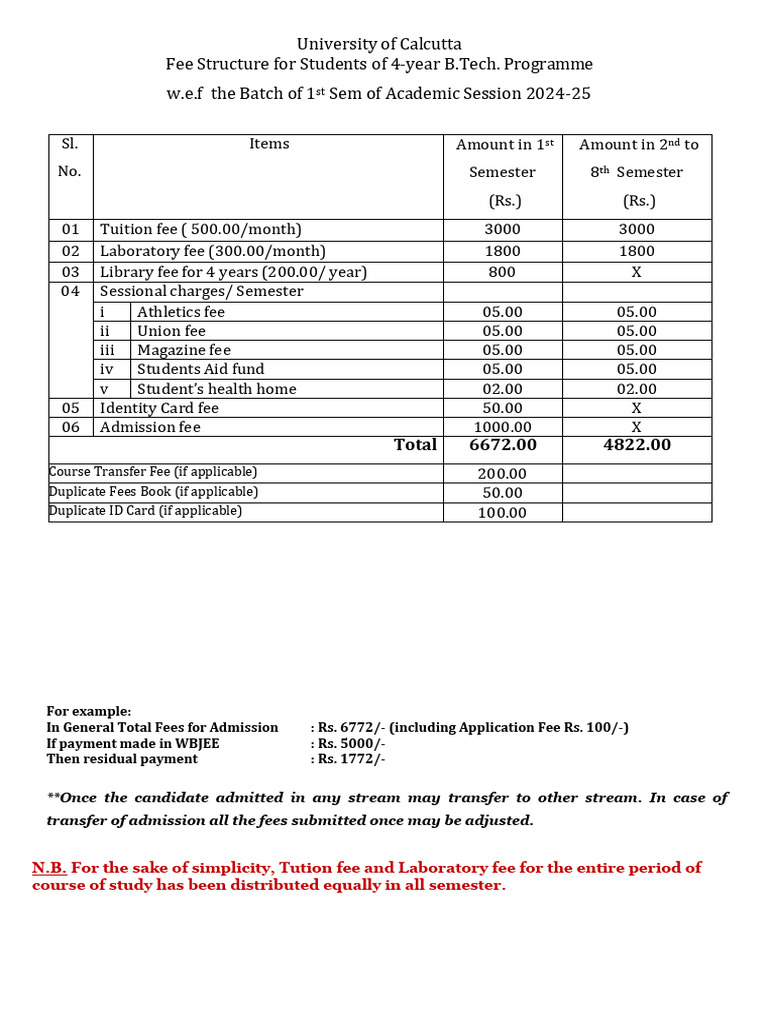 Fees Structure | PDF