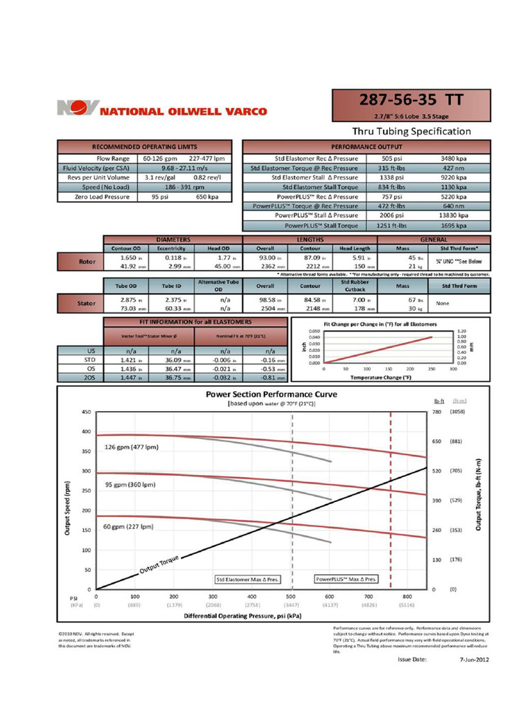 NOV Tomahawk 2875 | PDF