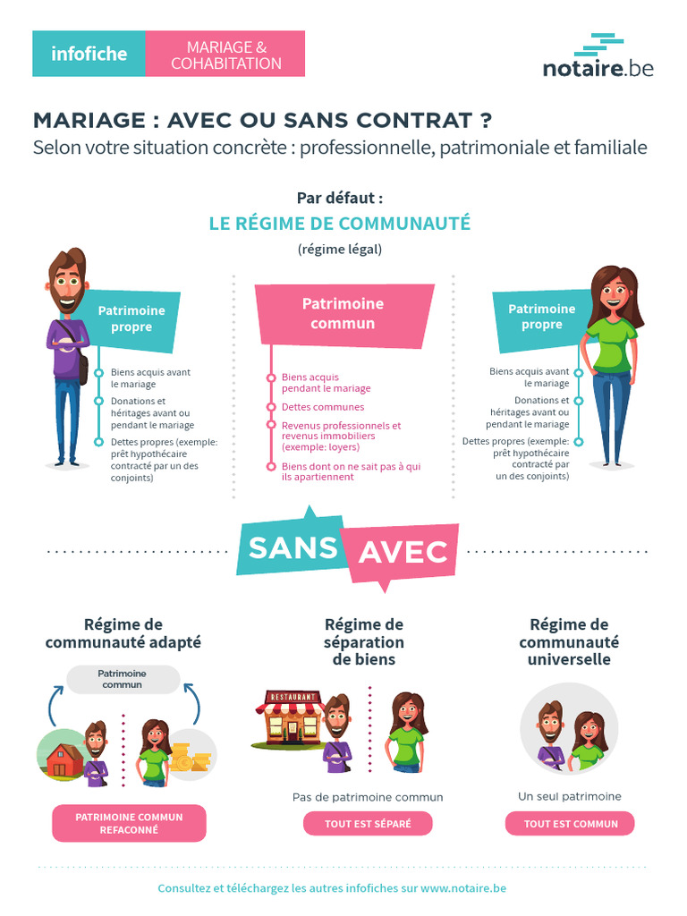 Infofiche Mariage Contratdemariage FR | PDF