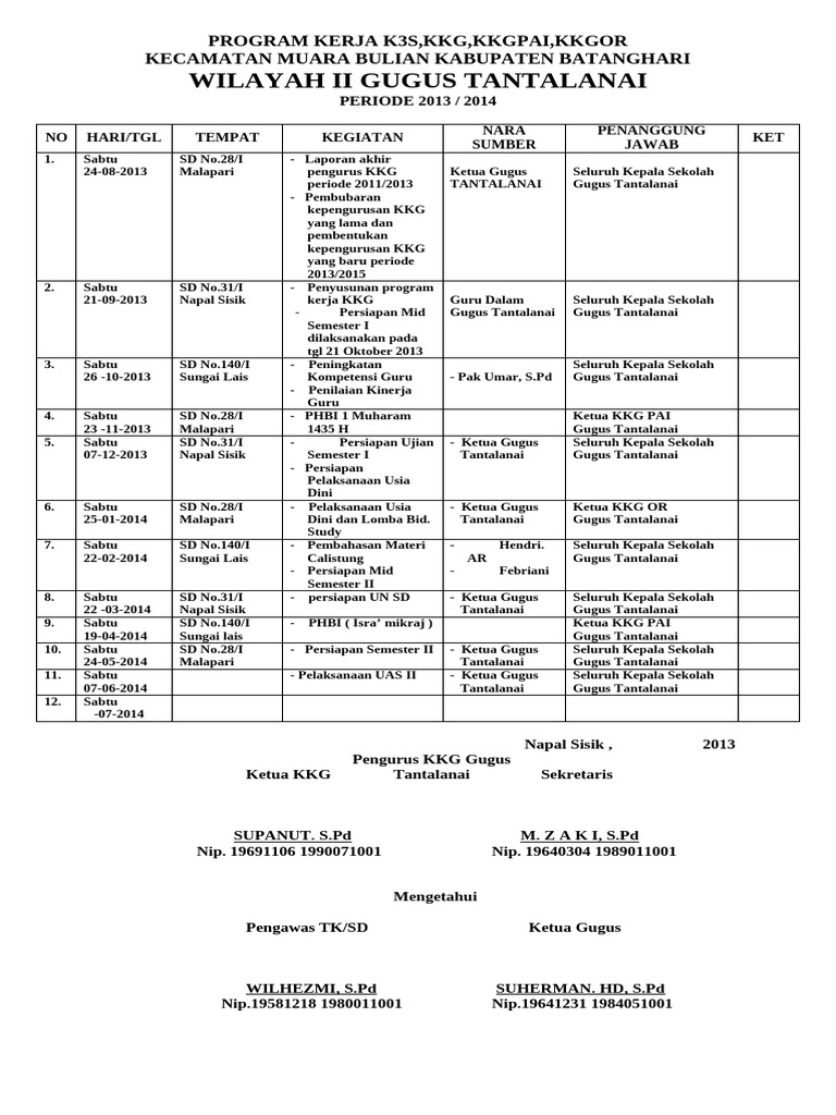 Program Kerja KKG | PDF