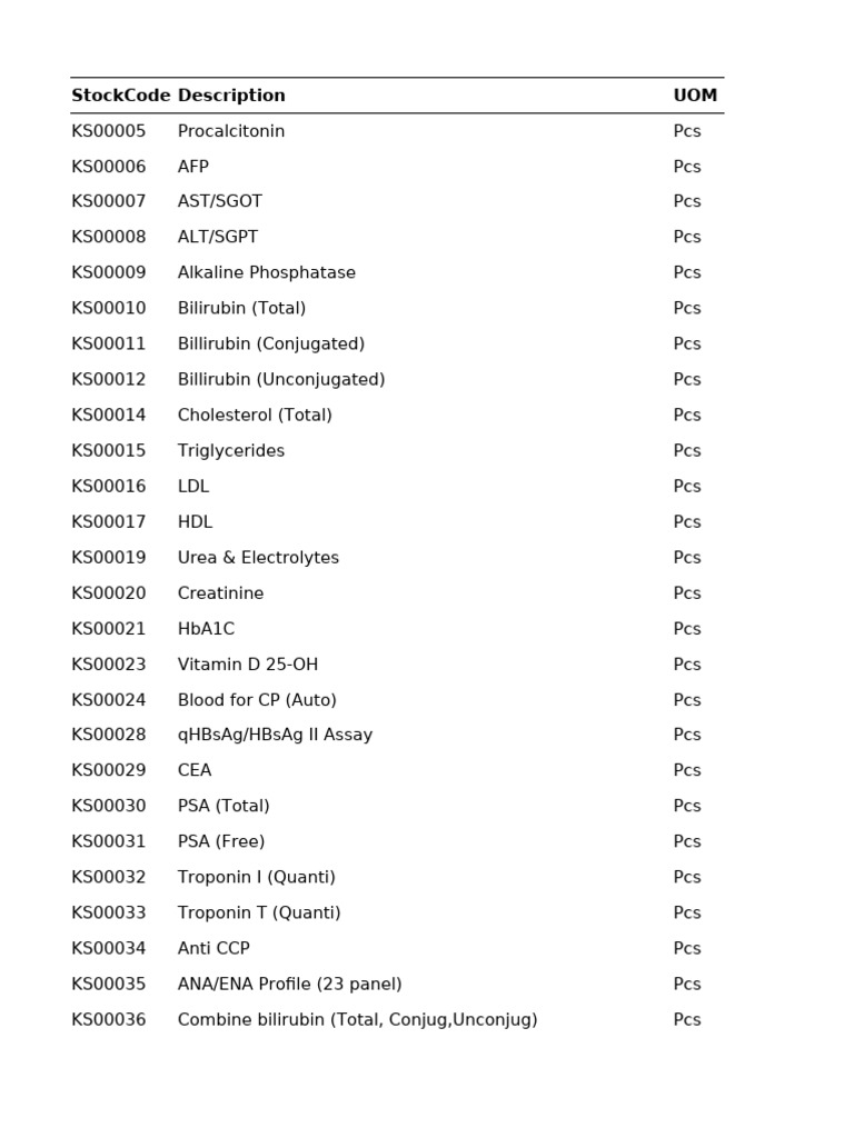 Kyal Sin Price Change 15.3.2024 | PDF