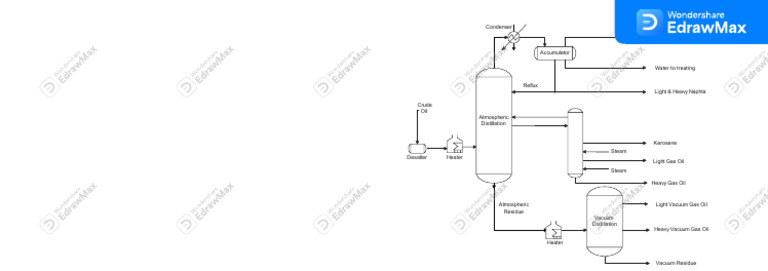 Distillation Column PID | PDF