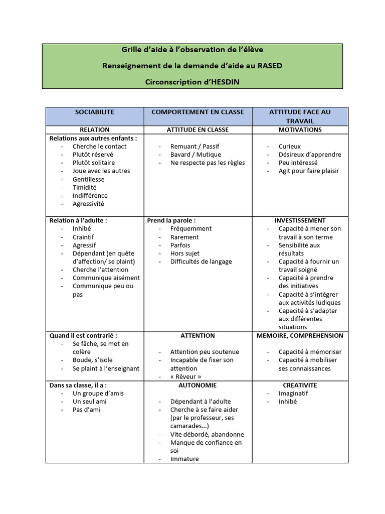 Grille Daide A Lobservation de Leleve Pour Demande Daide RASED | PDF