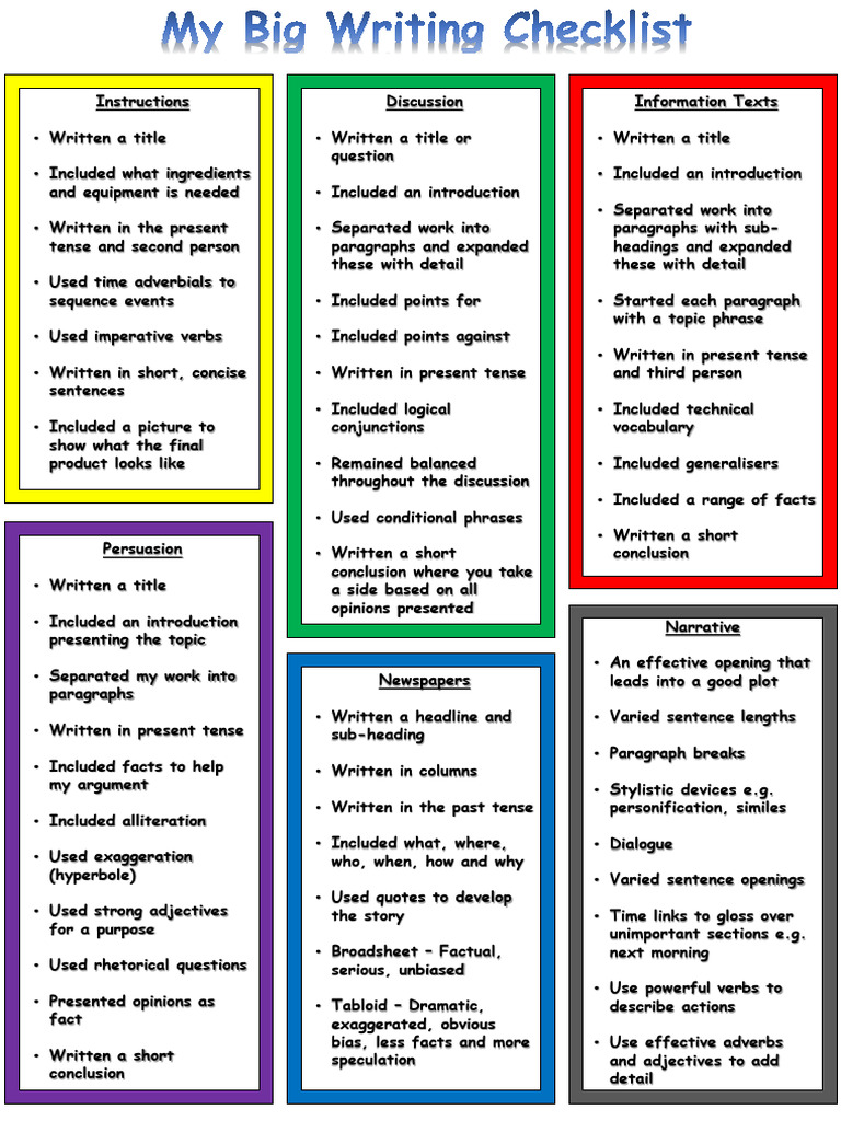Big Writing Checklist | PDF