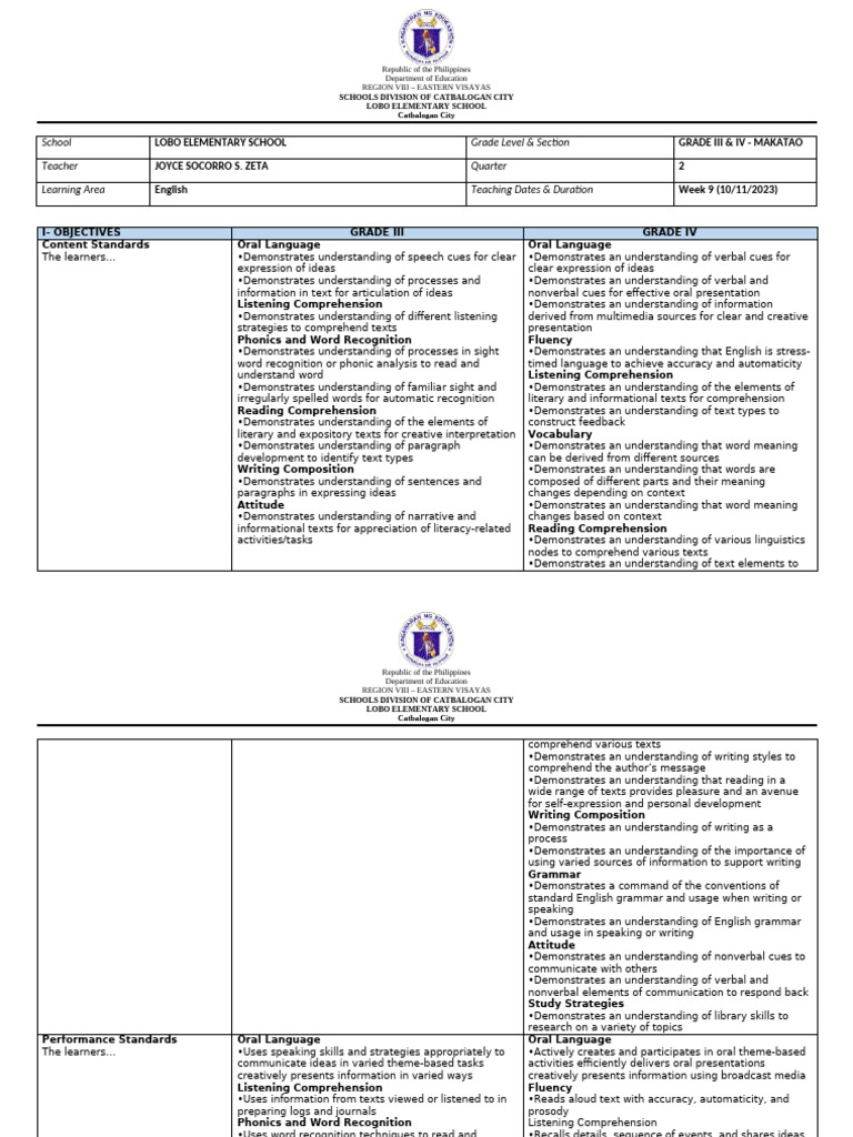 Cot Lesson Plan English | PDF