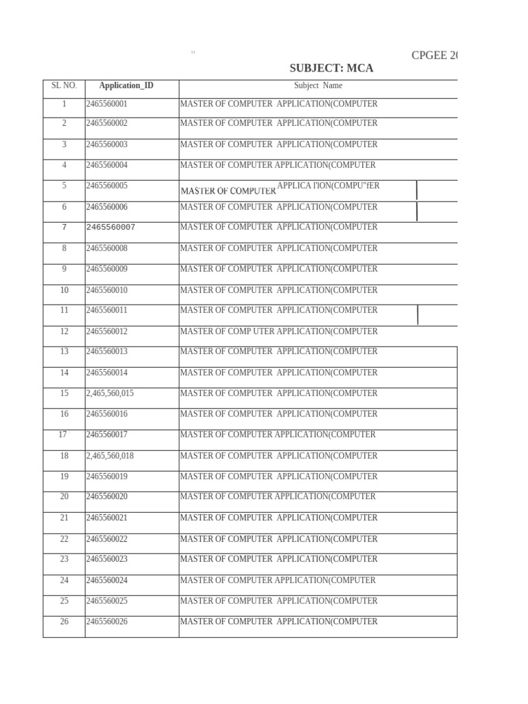 Master of Computer Applications | PDF