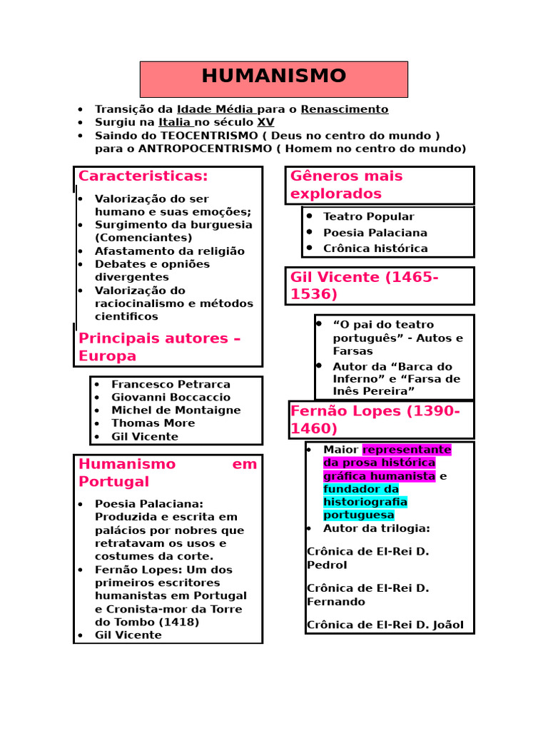 Humanismo - Resumo Completo | PDF
