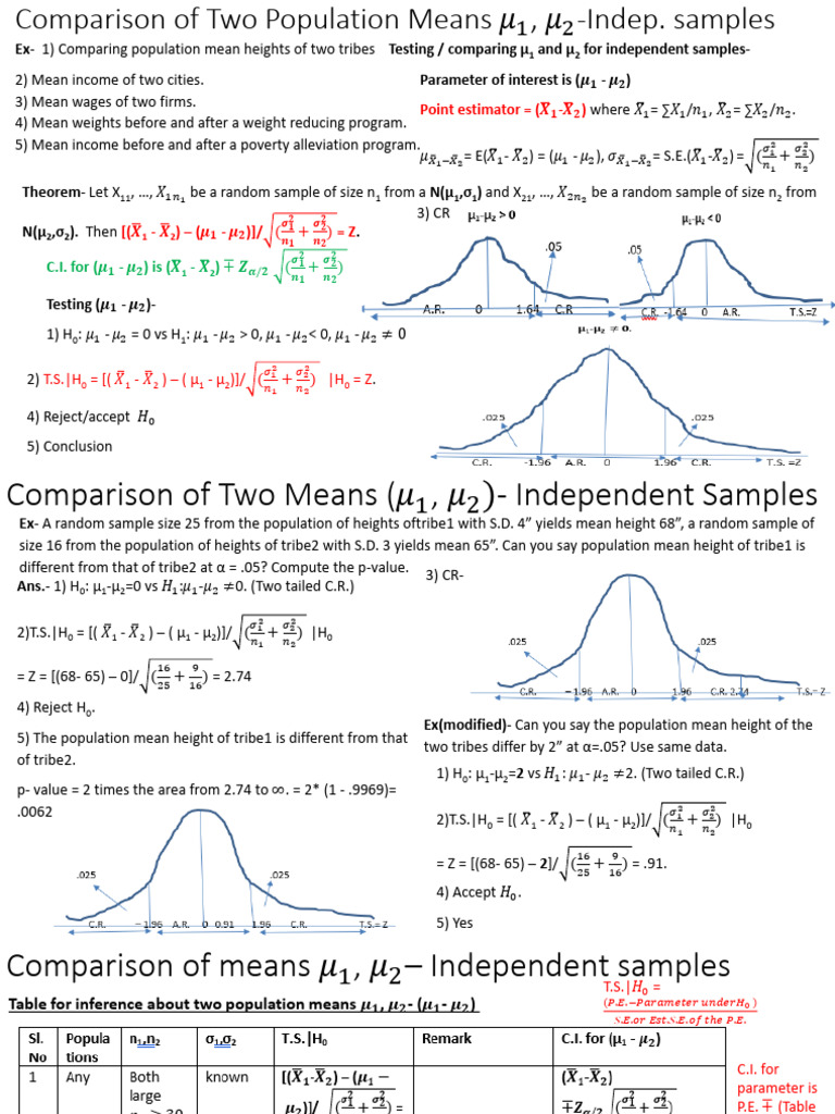 BM22 Comparing Two Population Means | PDF