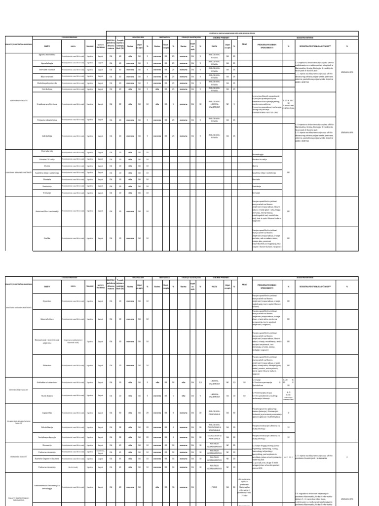 TABLICA - Upisni Kriteriji | PDF