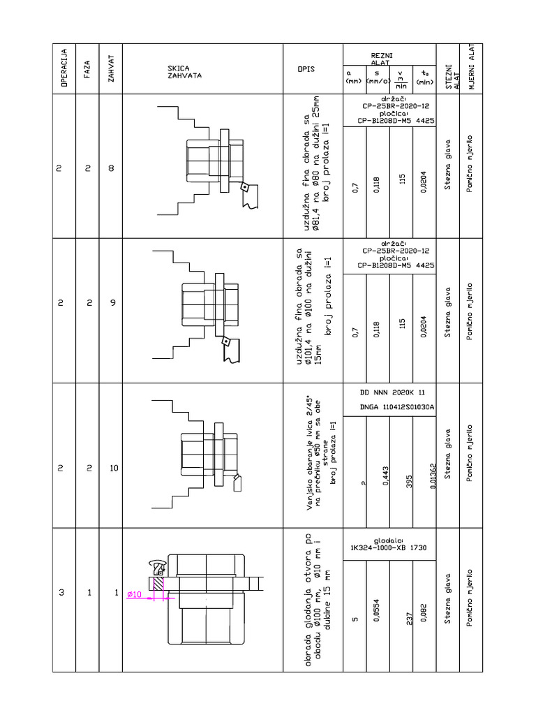 Tabela 5 | PDF