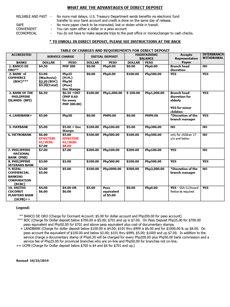 CDD Philippines Table of Charges | PDF