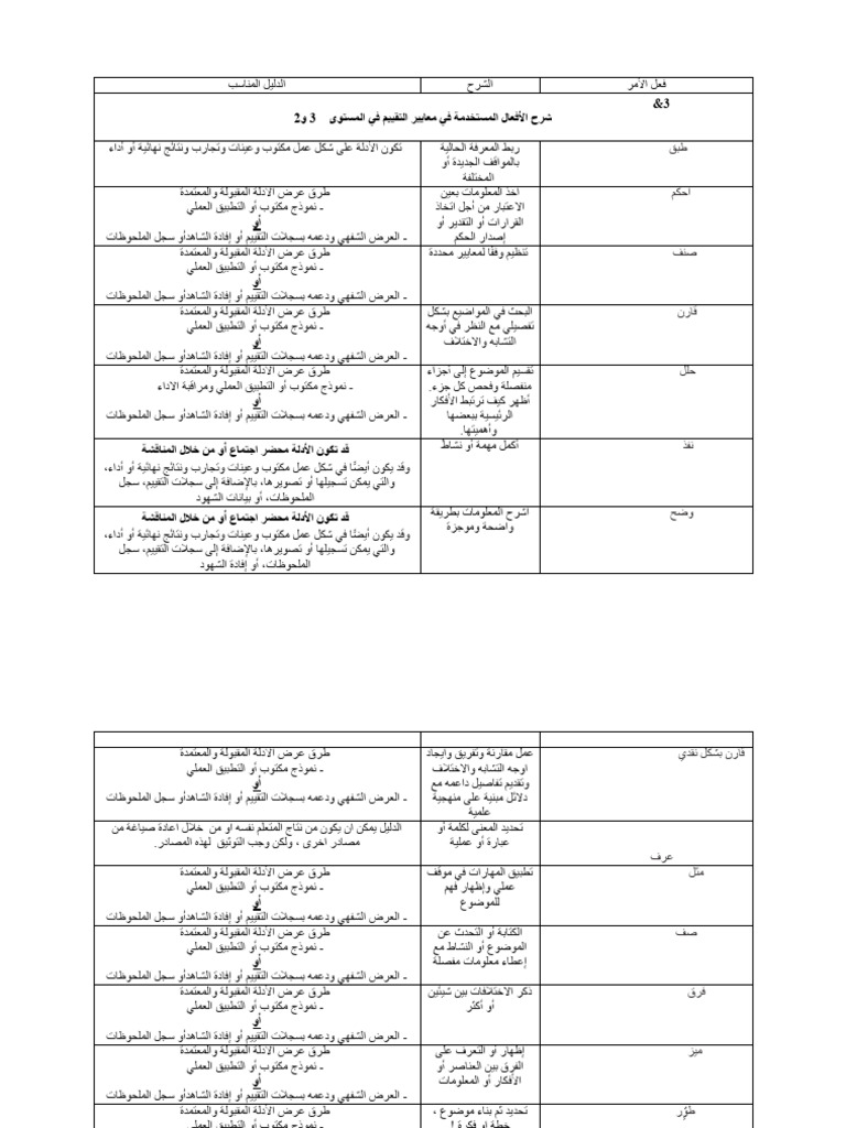 List of Command Verbs and Evidences - Arabic Version | PDF