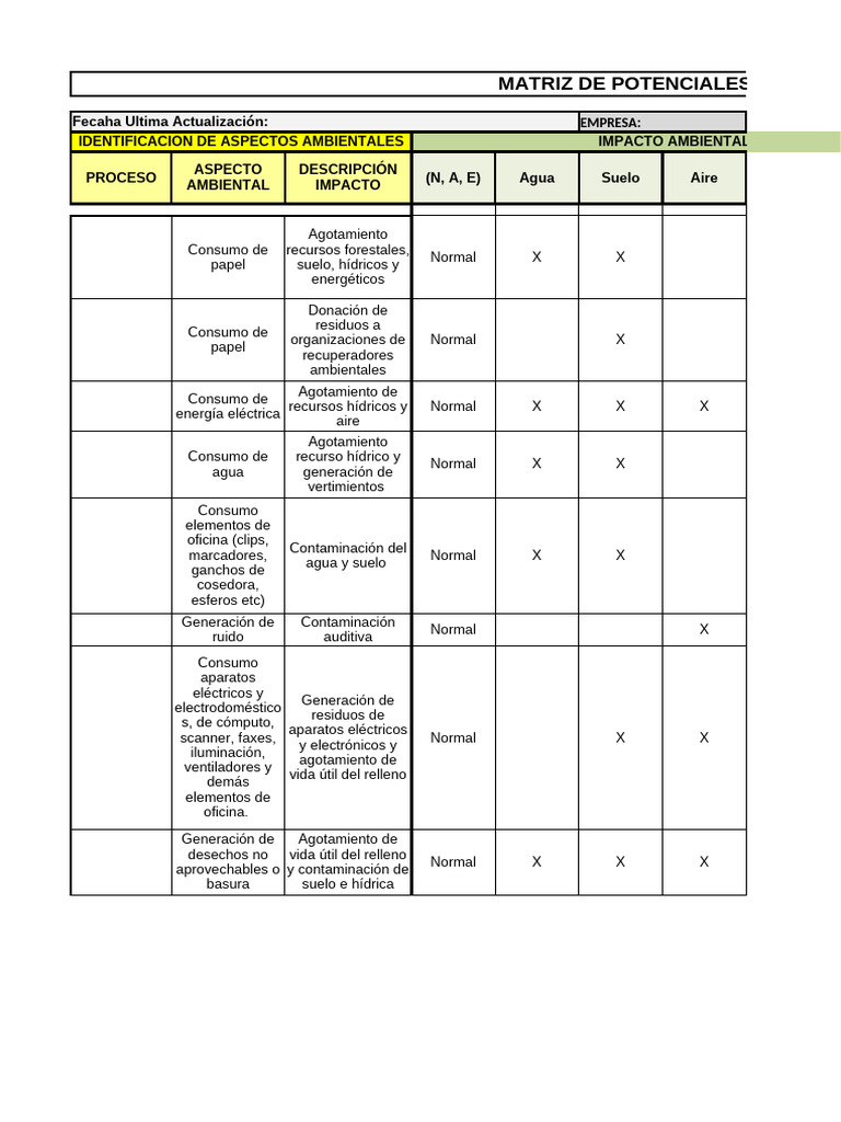 MATRIZ DE Identificacion de Aspectos y Evaluacion de Impactos ...