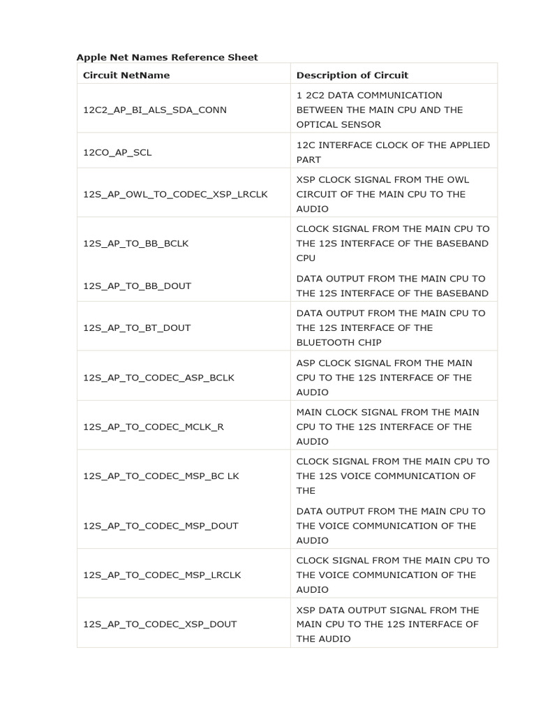 Apple Net Names Reference Sheet | PDF