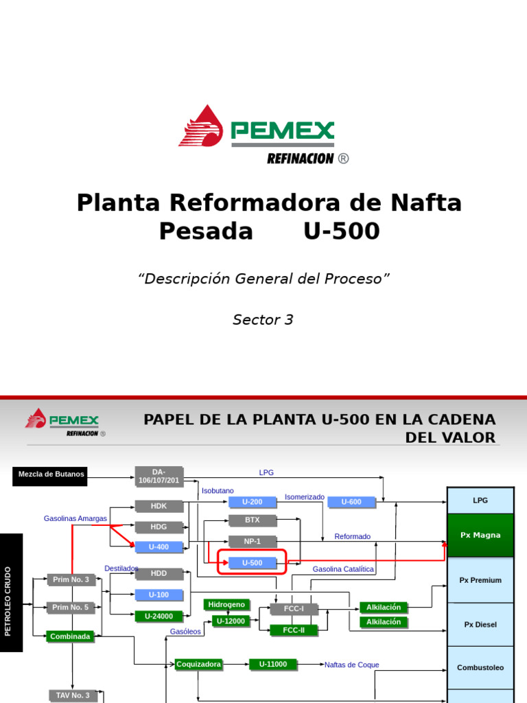 Presentación Reformadora Nafta U-500 Con Modulo CCR | PDF
