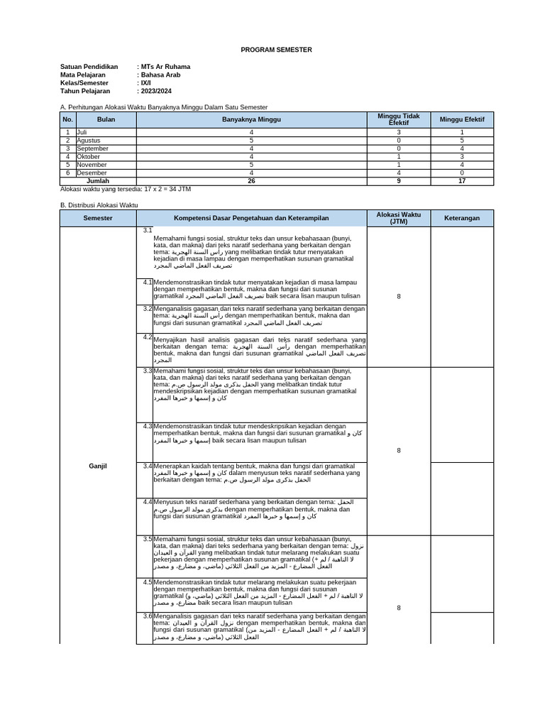 Prota & Prosem Kelas 9 | PDF