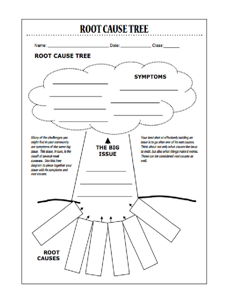 Root Causes Tree | PDF