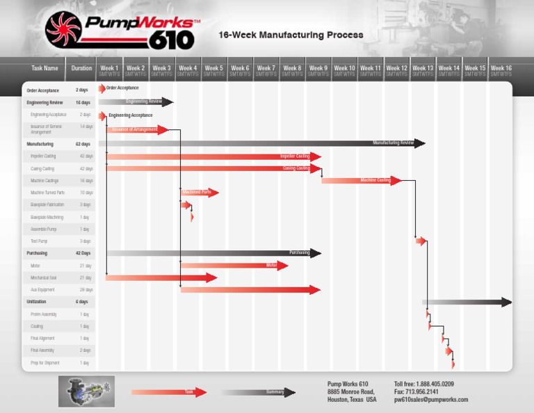 Pumpworks 16 Week Manufacturing Process Timeline | PDF | Machines | Gas ...