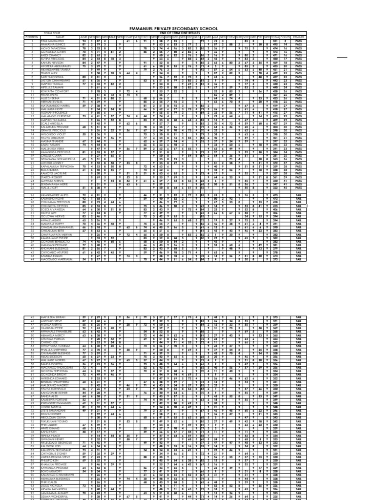 Form 4 Results First Term 2023 Final PDF | PDF