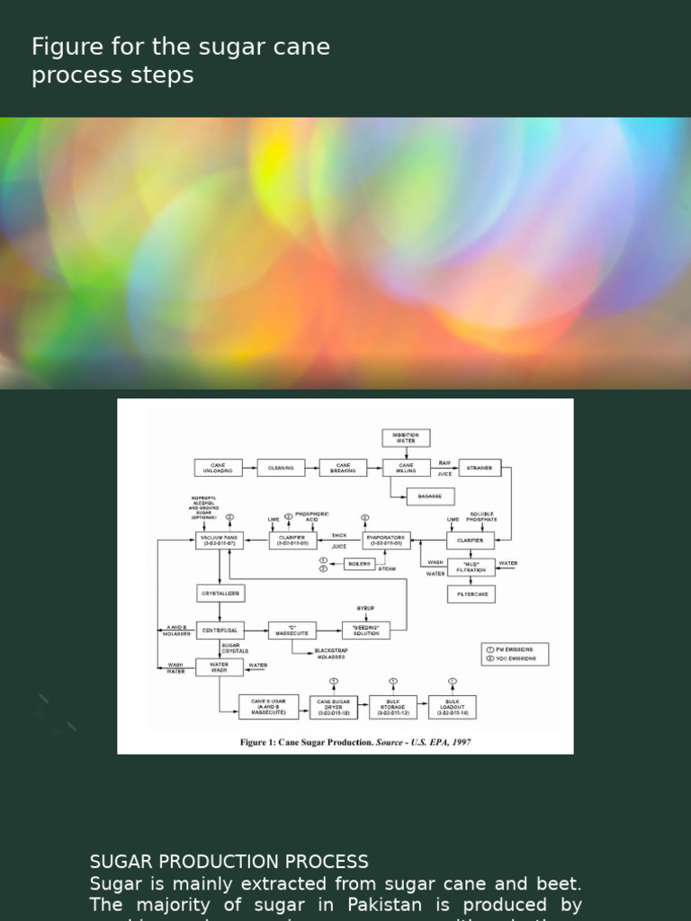 Figure For The Sugar Cane Process Steps | PDF