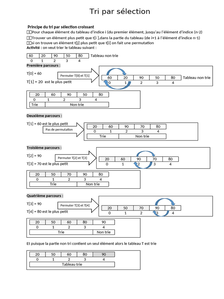 Tri Par Sélection | PDF