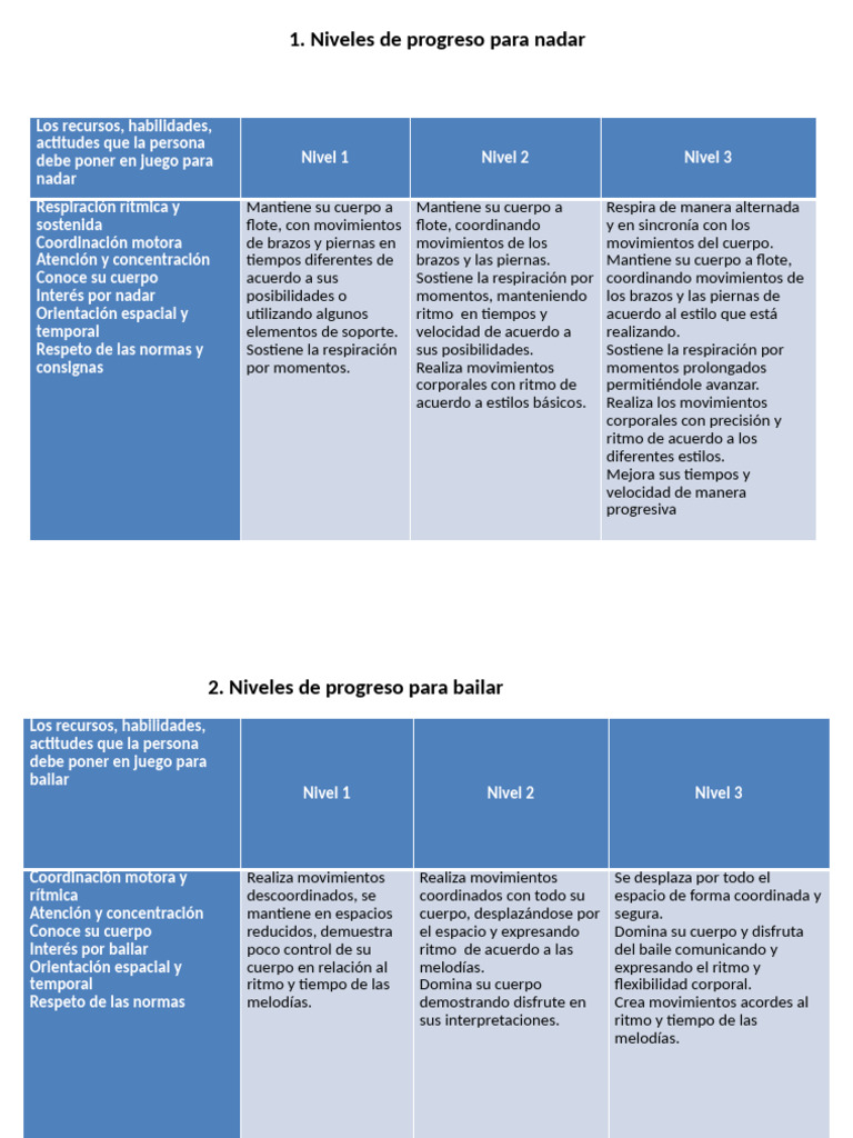 Gradualidad Del Aprendizaje - Recorrido | PDF