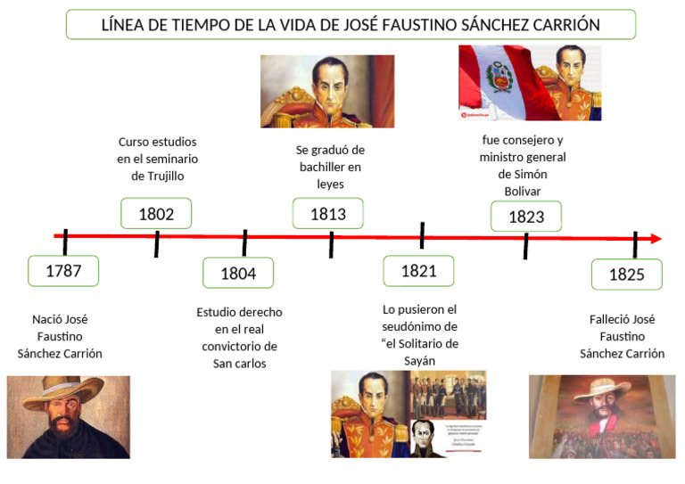Jose Faustino Sanchez Carrion | PDF