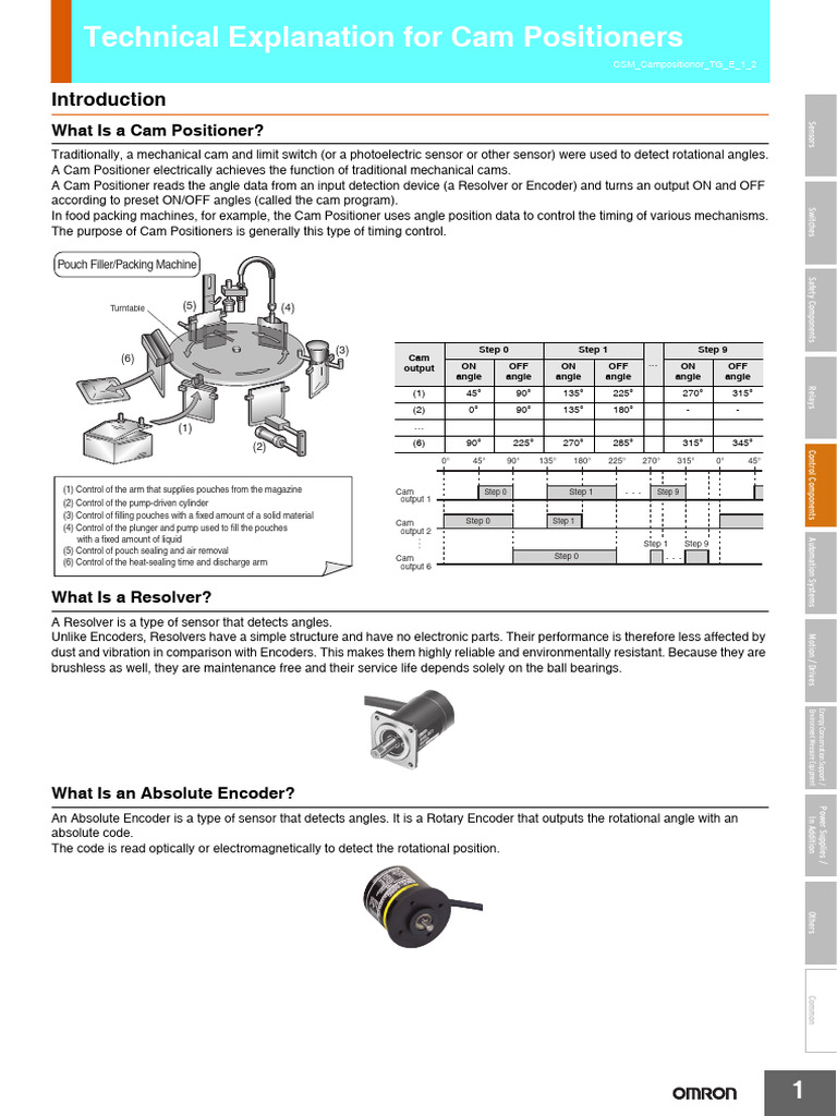 Manuale Sigma 7 | PDF
