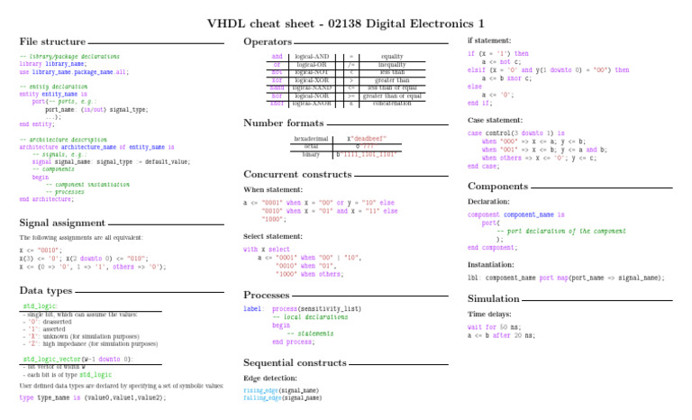VHDL Cheatsheet | PDF