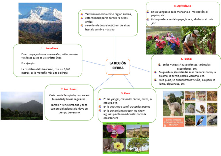 La Region Sierra | PDF