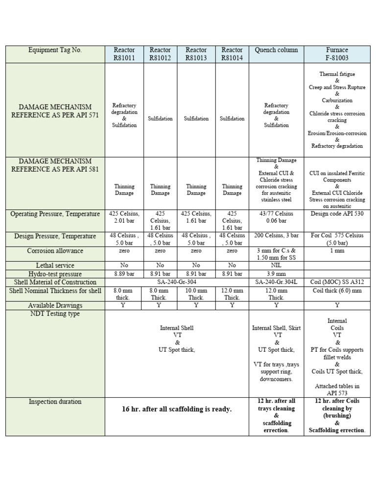 AEP-SD Equipments ITP | PDF