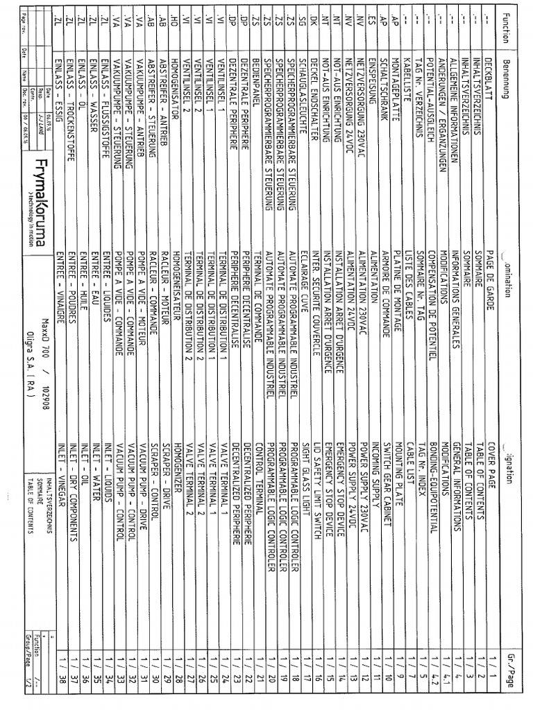 FRYMA TCP-IP + Listado de Variables Con Su Descripción | PDF