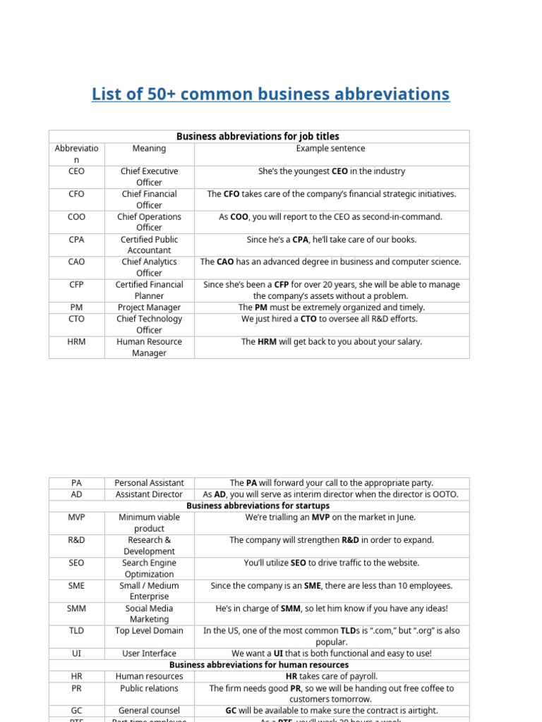 List of 50 Plus Common Business Abbreviations | PDF