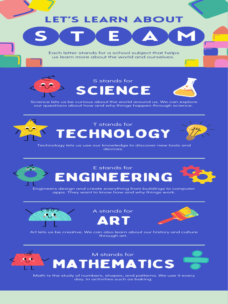 STEAM Education Infographic in Blue Yellow and Green Graphic Style | PDF
