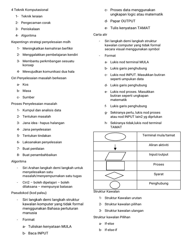 Nota SK SPM Summary | PDF