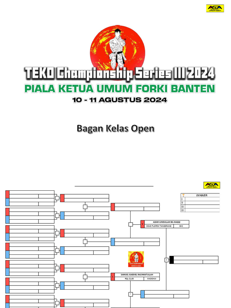 Bagan Open Teko Championsihp Iii 2024 Fix | PDF