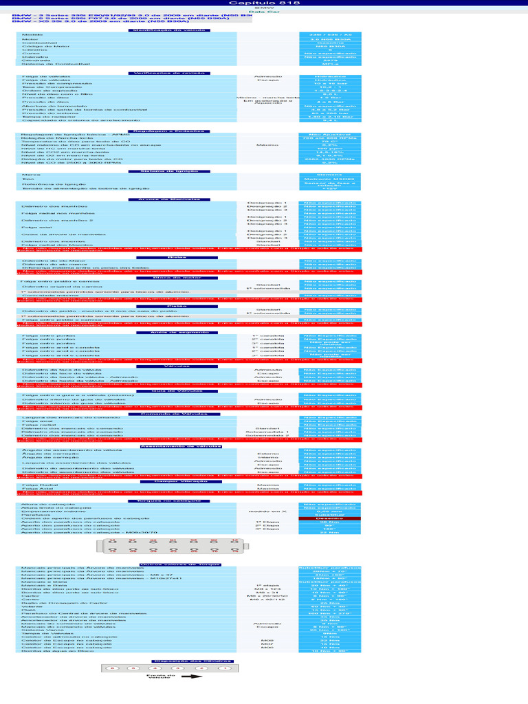 5 Series 535i F07 de 2009 em Diante | PDF