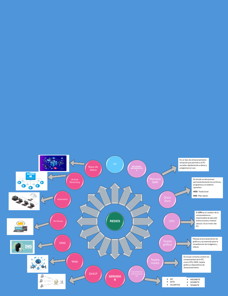 Tarea 1 - Tic S | PDF