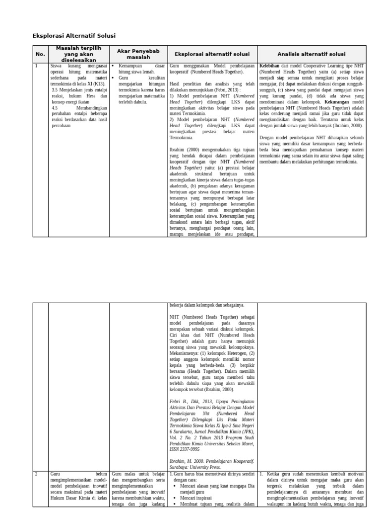 3 Eksplorasi Alternatif Solusi | PDF