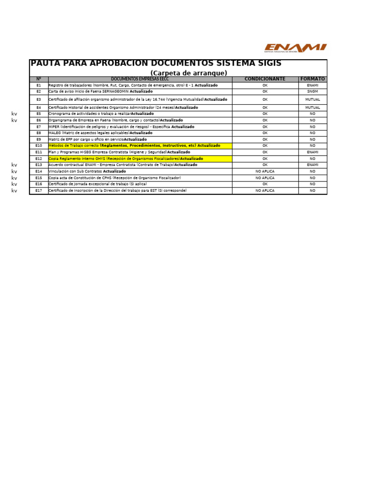 SIGIS Carpeta de Arranque | PDF
