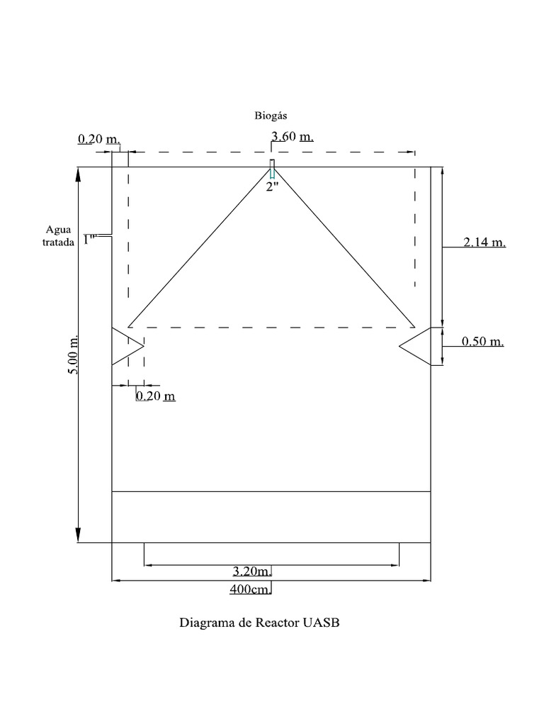 Reactor UASB Model | PDF