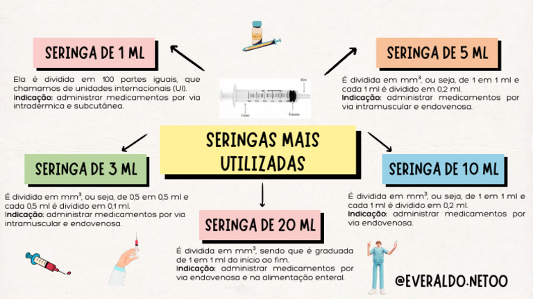 Guía de Administración de Medicamentos por Vías Intradérmica e ...