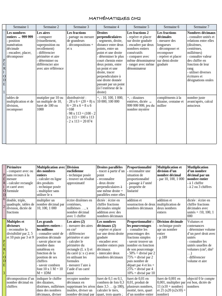 Progressions Maths ACCES CM2 | PDF