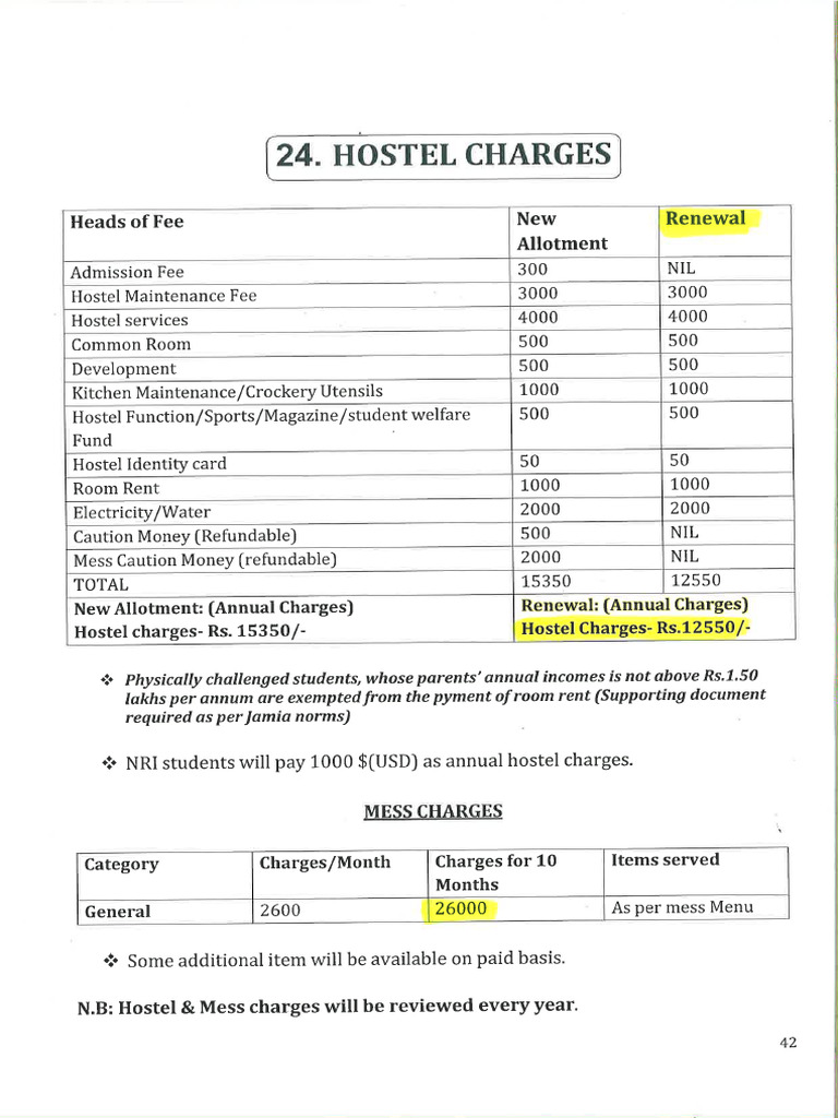 Jmi Hostel Fee Structure | PDF