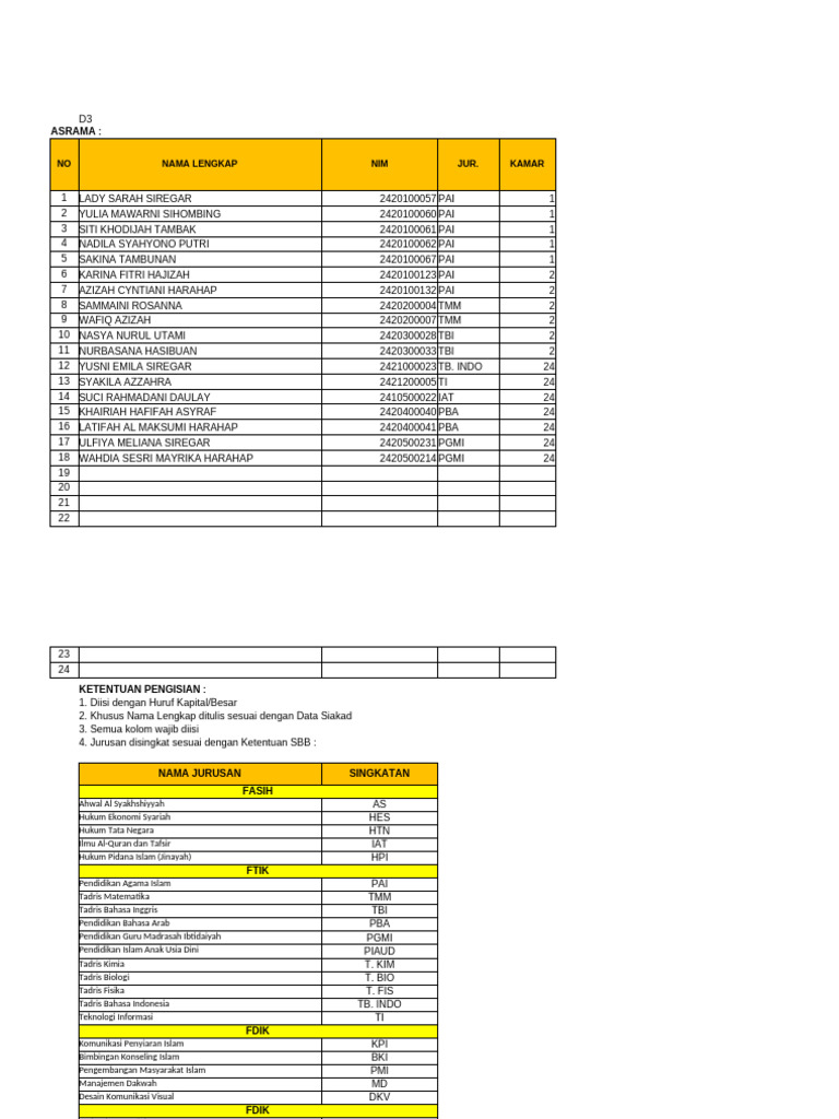 Data Mahasantriah U.K Isro Yanti Siregar | PDF