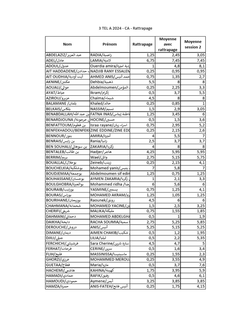 3 TEL A 2024 CA Rattrapage | PDF