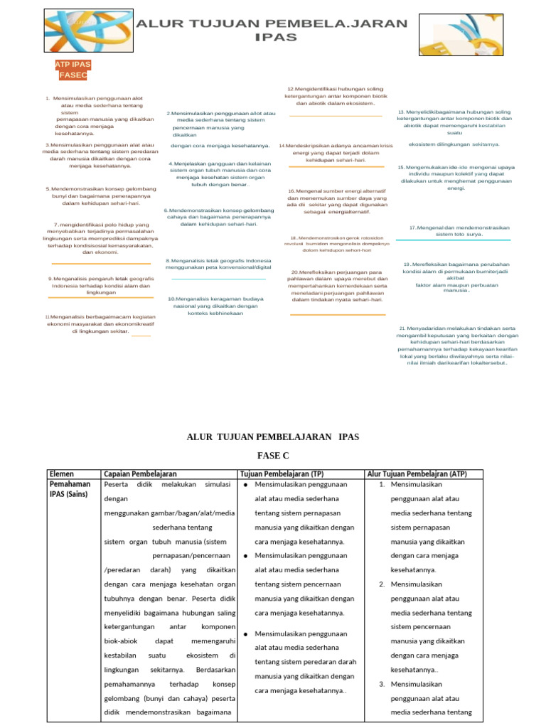 ATP IPAS Fase C | PDF