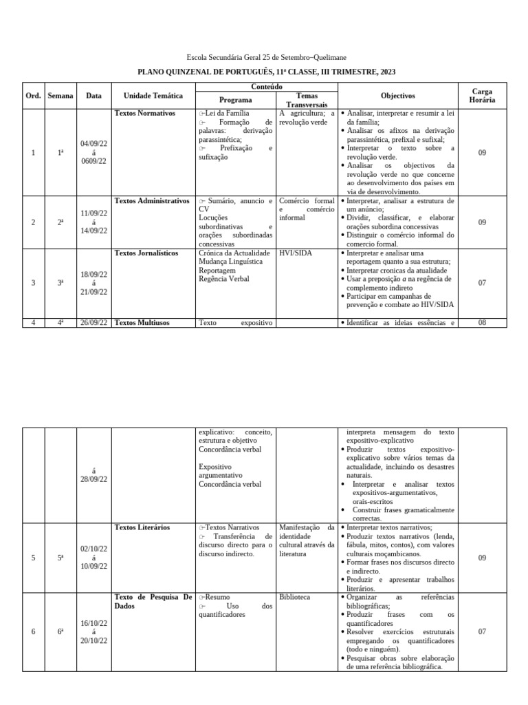 Plano Quinzenal | PDF