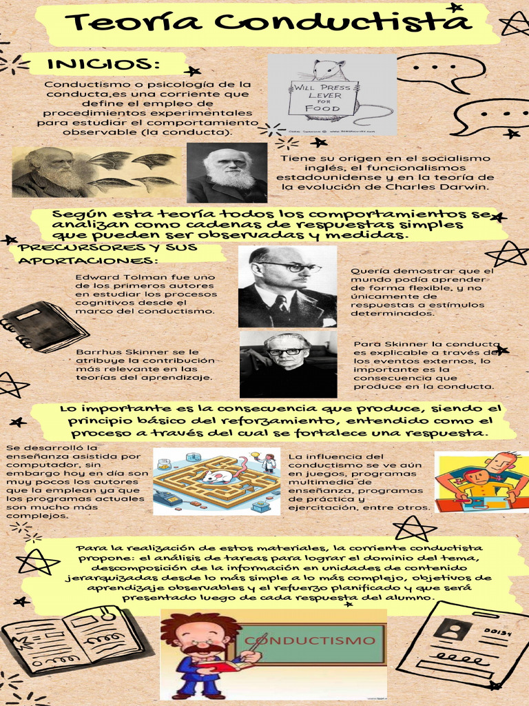 Teoría Conductista Infografia.. | PDF